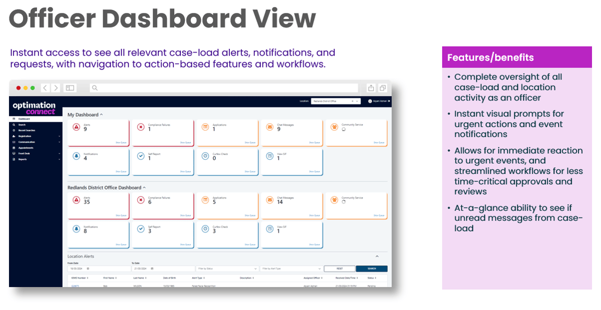 Optimation Connect - Transforming Rehabilitation in the Community